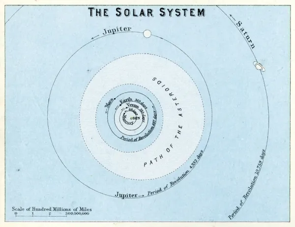 Vintage Solar System Chart